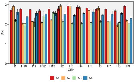 Fast Way To Create Bar Plots — Barplots • Metan