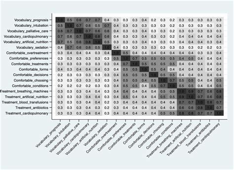 Heatplot Of The S Eol Hls Items Adults Aged 50 Share Switzerland
