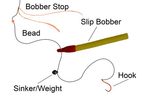 Ice Fishing Tackle North Dakota Game And Fish