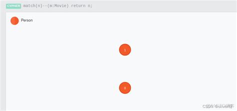Spring Data Neo4j 关系查节点lazihuman的技术博客51cto博客