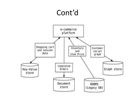 History And Introduction To Nosql Over Traditional Rdbms Pptx