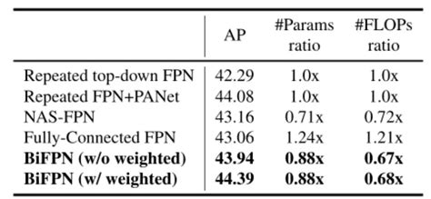 改进yolo和opencv的交通信号灯识别系统（部署教程＆源码） 人工智能yolo智能交通灯 Csdn博客