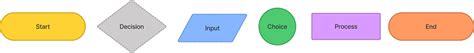 Documenting User Flows In FigJam Th Light