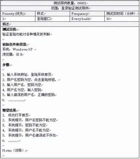 测试用例是什么怎么写不会测试用例的看过来三分钟教会你 腾讯云开发者社区 腾讯云