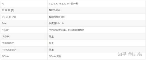 《快速掌握pyqt5》第三十六章 用pyqtgraph绘制可视化数据图表 知乎