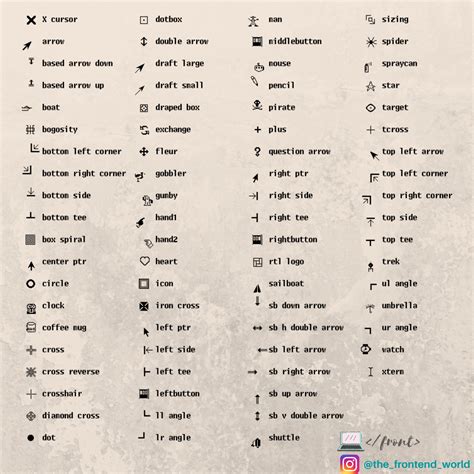 36 Cursors In Css The Complete Guide Css Tutorials 46 Off
