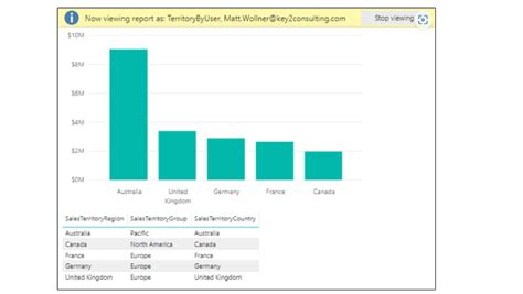Solved Conditional Formatting For Different Members Microsoft Fabric Community