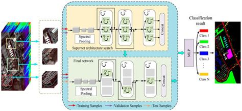 Remote Sensing Special Issue Recent Advances In The Processing Of Hyperspectral Images