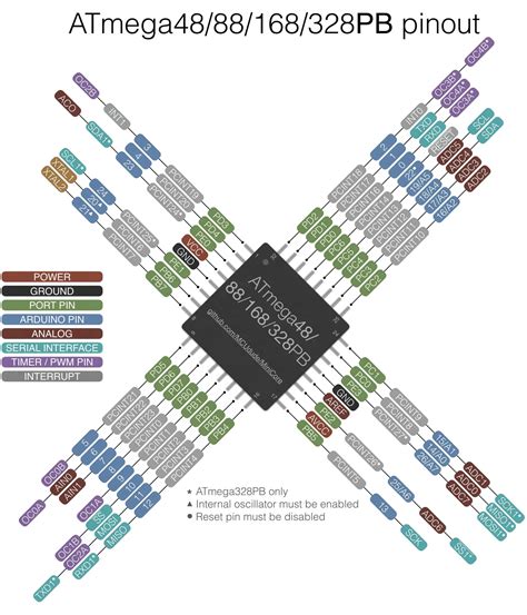 Trying To Program Custom Atmega Pb Board With UNO And Or NANO Page Rd Party Boards