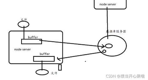 数据库项目实战 阿里云