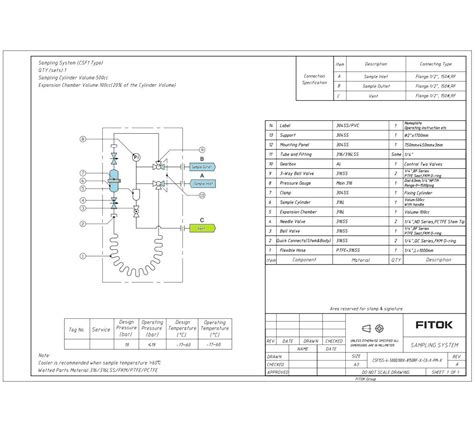 Sampling System Design Custom Technical Experts Sampling System Design Custom Technical Experts