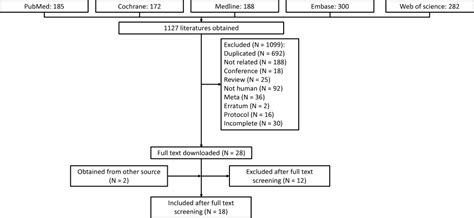 Balanced Crystalloids Vs Saline In Critically Ill Patients Tcrm
