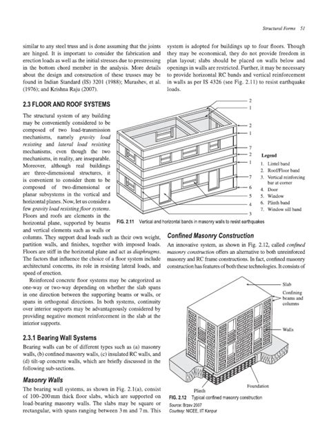 Structural Systems Pdf