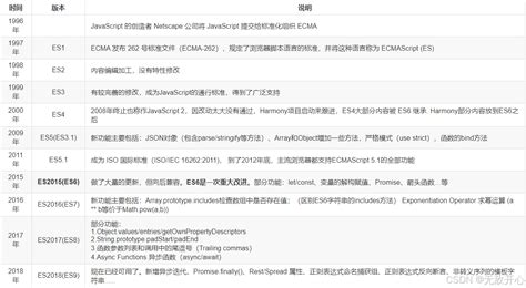 【前端从入门到精通：第十一课： js基本语法】 csdn博客