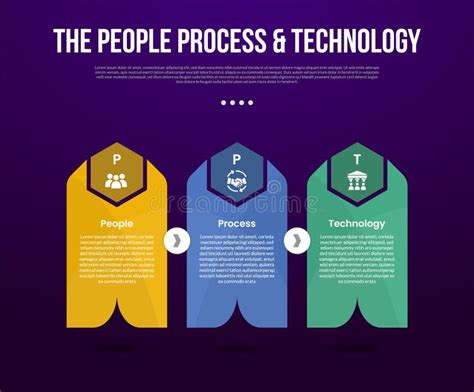 Ppt Transformation Methodology Infographic Template With Creative Vertical Box Container With