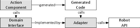A New Skill Based Robot Programming Language Using Umlp Statecharts