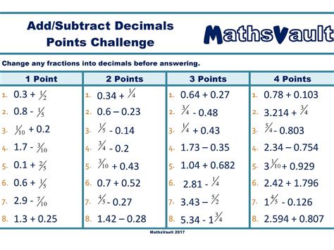 Decimals Points Challenge Bundle Teaching Resources