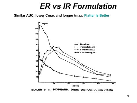 Bioavailability And Bioequivalence Ppt