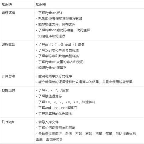 大一python期末必考题大一python题库及答案python异常处理 多选题 Csdn博客