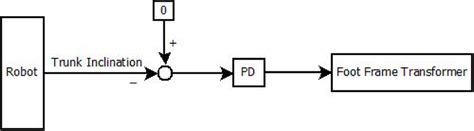 Active Balance Controller Diagram Download Scientific Diagram