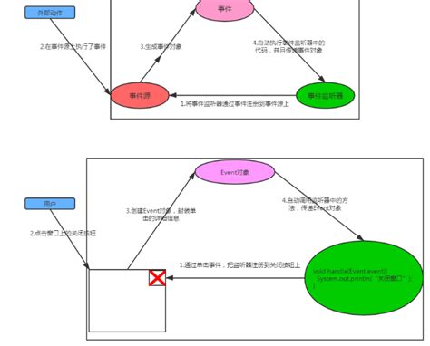java学习之awt gui编程 nice 0e3 博客园