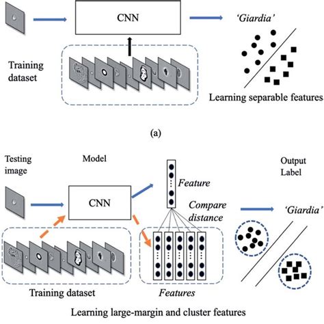Deep Classification Vs Deep Metric Learning A In Deep Download