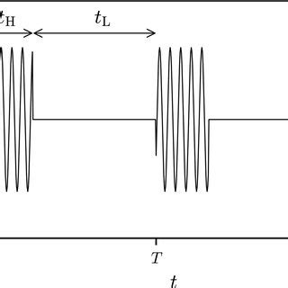 Spectrum Of The Input Signal S F The Red Arrows Mark The Harmonic Download Scientific