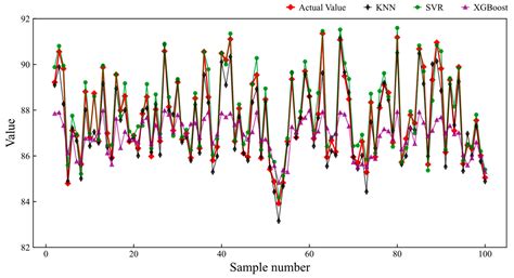 sustainability free full text typical power grid operation mode