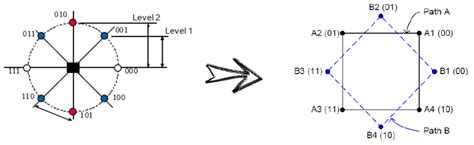 Psk Modulations Engr Edu