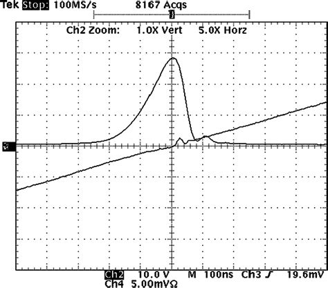Saturated Transformer Signals Ch2 10 V Div Transformer Output Download Scientific Diagram