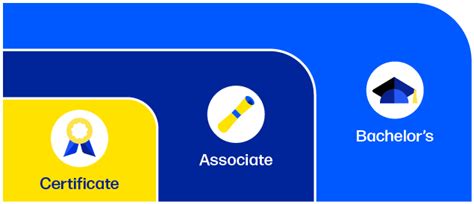 Cyber Security Programming Specialization Devry