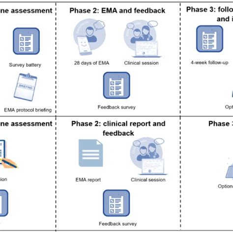 Graphical Overview Of The Ecological Momentary Assessment Ema Download Scientific Diagram