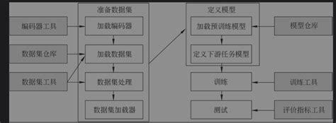 第一章 《huggingface自然语言处理详解——基于bert中文模型的任务实战 》第一章 编码 huggingface自然语言处理详解