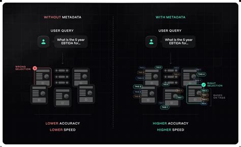 Deasy Labs Efficient Metadata Solutions For Scalable Ai Workflows