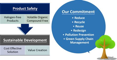 Environmental Commitment Symbio Inc