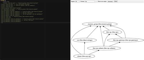 Lab 2 Infrastructure Cloud Native Toolkit Operate