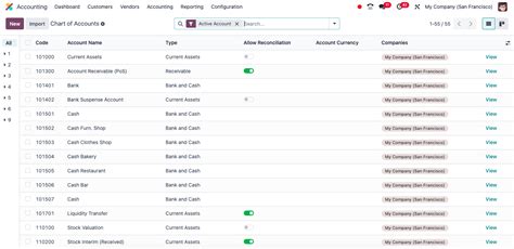 Odoo Accounting Process Boost Efficiency By 50 Tilabs