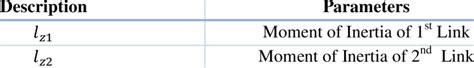 parameters of equations of model download scientific diagram