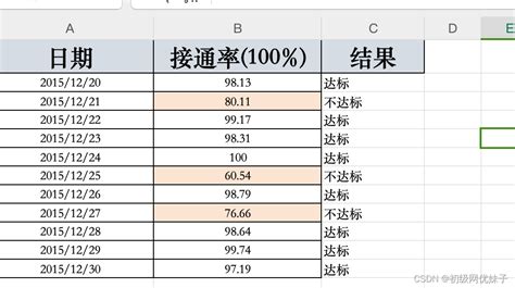 Excel进阶阶段if函数 Csdn博客 Excel进阶阶段if函数 Csdn博客