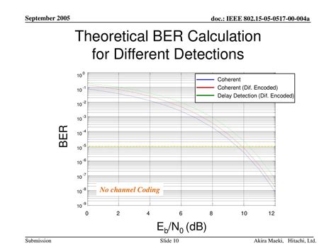 Doc IEEE Ppt Download