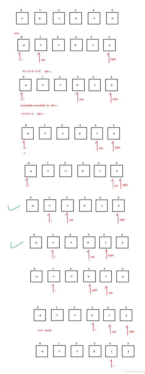 Leetcode 双指针双指针 搜索 Csdn博客