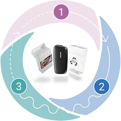 Jti Sustainability Metrio