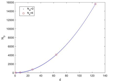 probable sizes of the sample variable sets before and after