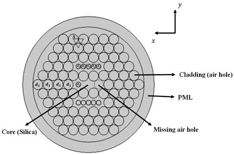 A Modified Design Of A Hexagonal Circular Photonic Crystal Fiber With Large Negative Dispersion