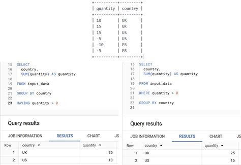 Sql Bigquery Analytics Dataengineering Constantin Lungu 11 Comments