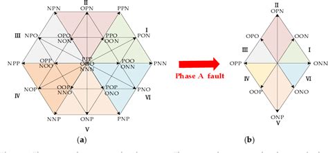 Figure 2 From A Fault Tolerant Control Strategy For Three Level Grid Connected Npc Inverters
