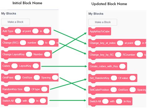 Learn Scratch By Remixing Others Project Beatcube Remix Part 2 The Coding Fun