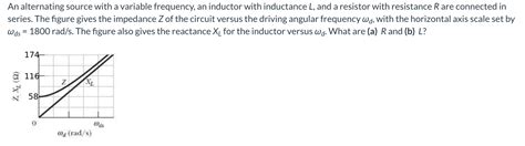 solved an alternating source with a variable frequency an
