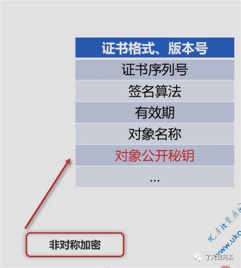 对称加密非对称加密的异同 TLS技术的工作原理 腾讯云开发者社区 腾讯云