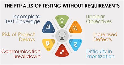 Testmatick On Linkedin Testmatick Softwaretesting